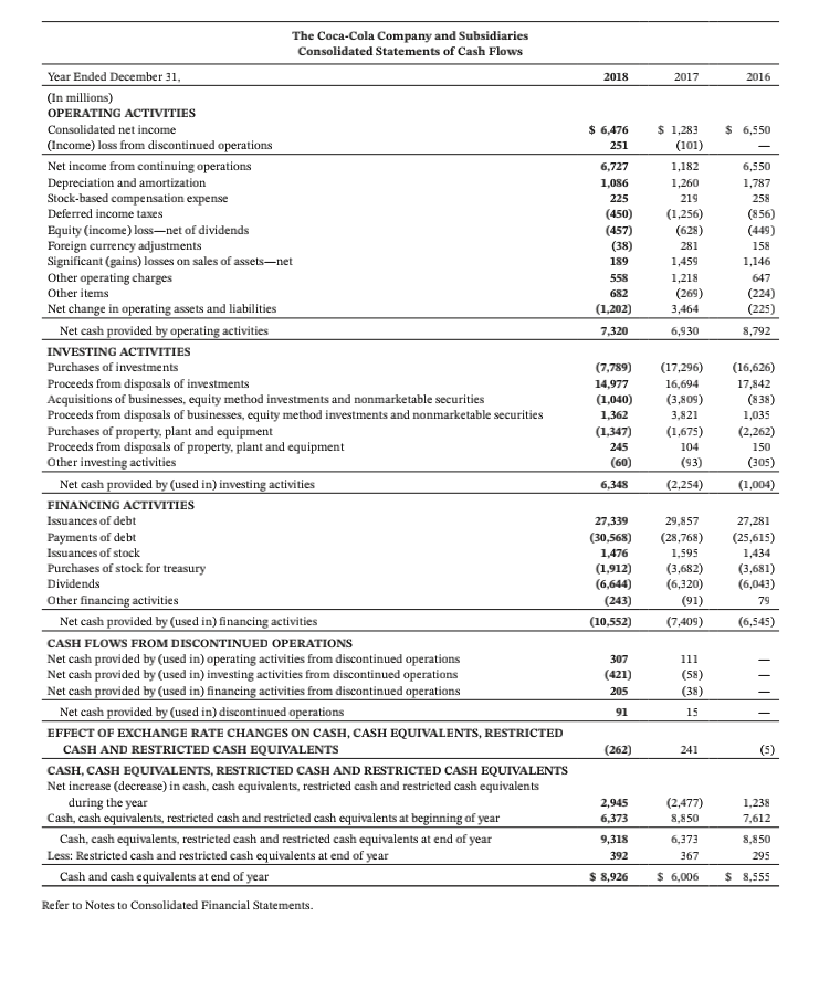 Solved PepsiCo's financial statements are presented in | Chegg.com