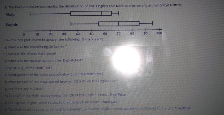 Solved 3) The boxplots below summarize the distribution of | Chegg.com