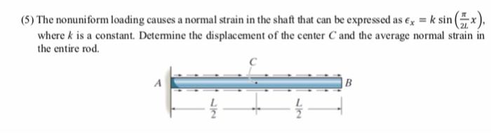 Solved (5) The nonuniform loading causes a normal strain in | Chegg.com