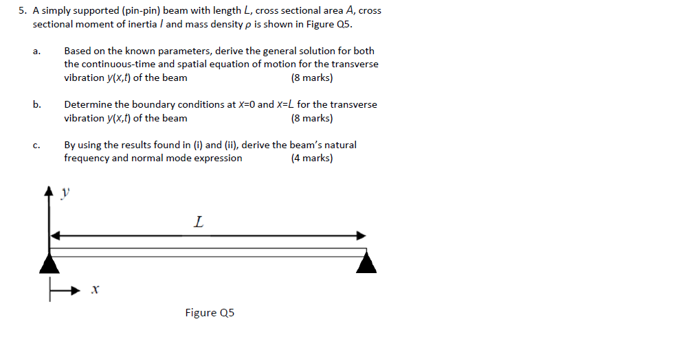 Solved 5. A simply supported (pin-pin) beam with length L, | Chegg.com