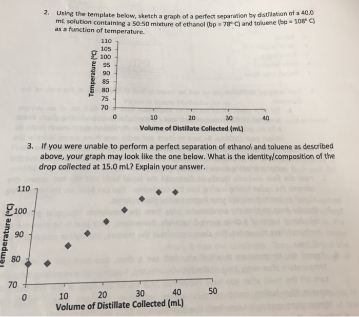 2. Using the template below, sketch a graph of a | Chegg.com