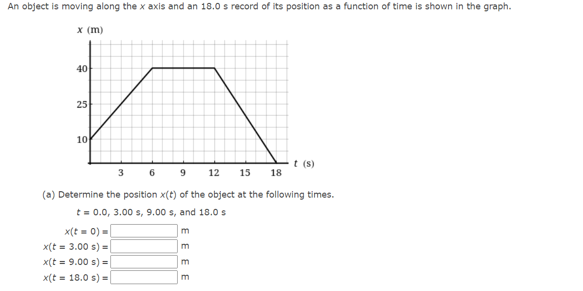 Solved An Object Is Moving Along The X Axis And An 18 0 S