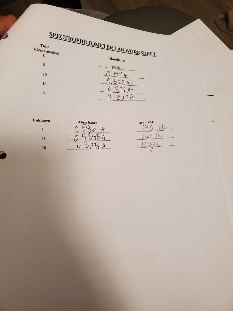 Solved I Am Doing A Standard Curve For A Spectrophotometer