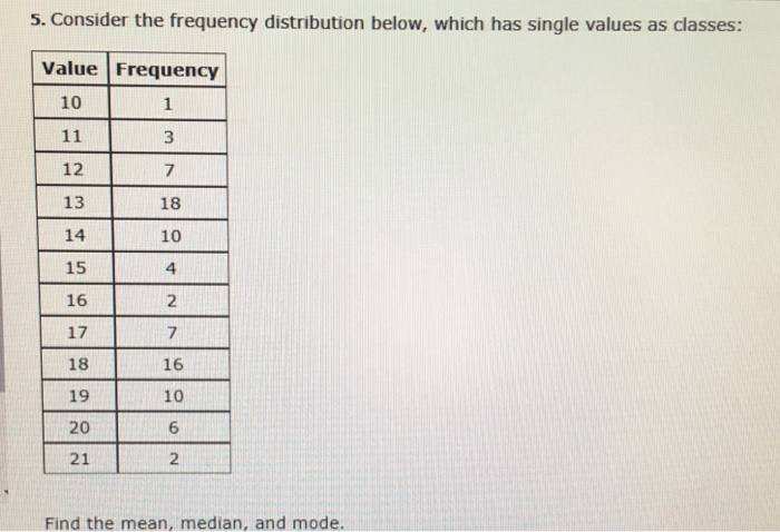 Solved 5. Consider the frequency distribution below, which | Chegg.com