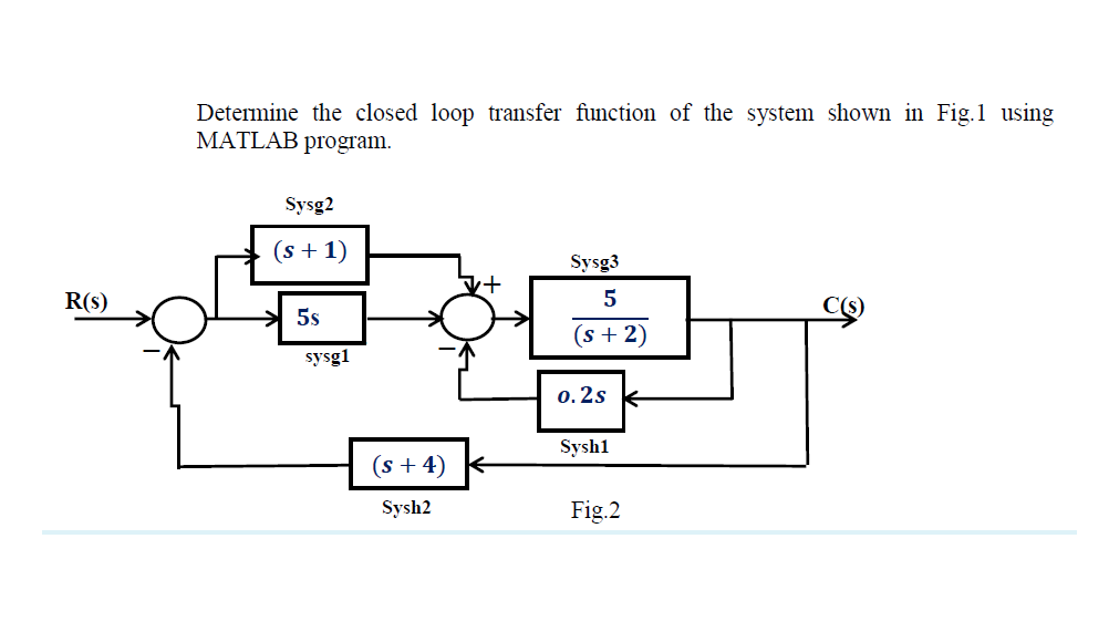 Solved Determine the closed loop transfer function of the | Chegg.com