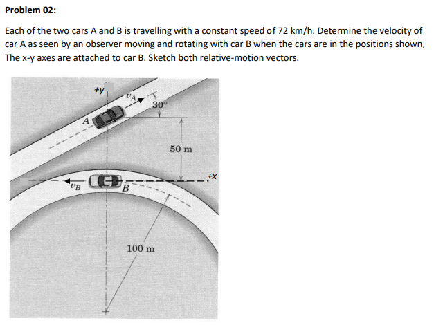 Solved Each of the two cars A and B is travelling with a | Chegg.com