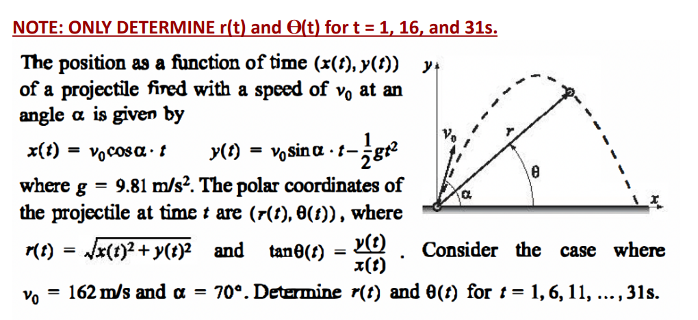 Solved NOTE: ONLY DETERMINE r(t) and Θ(t) for t=1,16, and 31 | Chegg.com