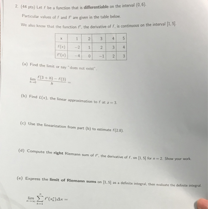 Solved 4 pts) Let f be a function that is differentiable on | Chegg.com
