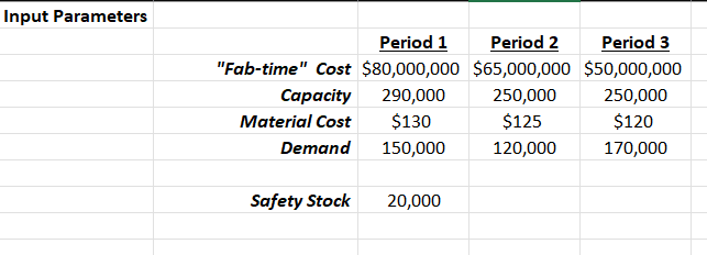 Please solve using excel solve showing all formula | Chegg.com