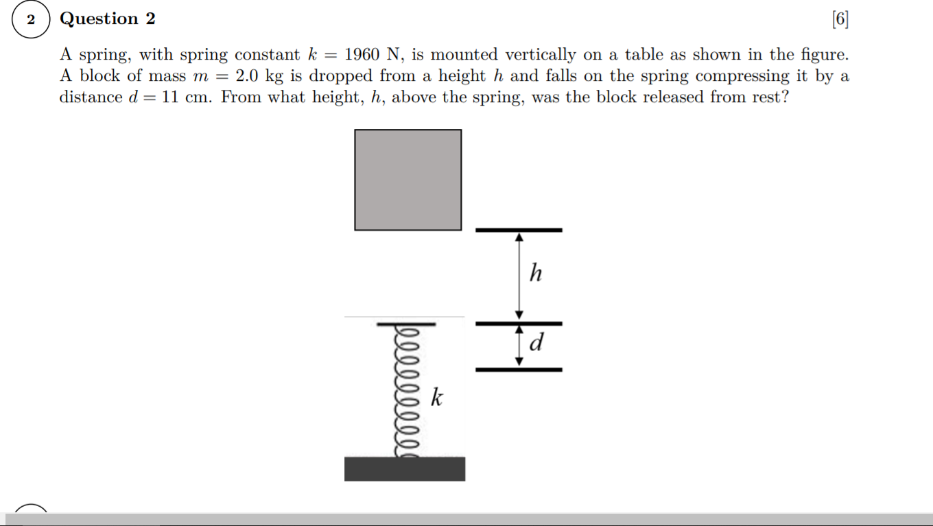 Solved A spring, with spring constant k = 1960 N, is mounted | Chegg.com