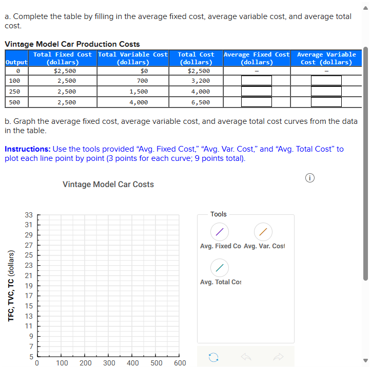 Solved a. ﻿Complete the table by filling in the average | Chegg.com