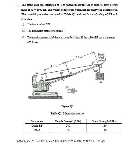 Solved 1. The crane with pin comected at A as shown in | Chegg.com