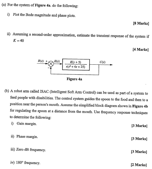 Solved (a) For the system of Figure 4a. do the following: i) | Chegg.com