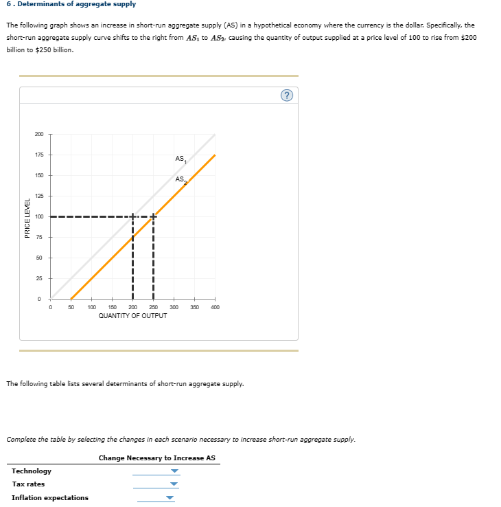 Solved 6. Determinants of aggregate supply The following | Chegg.com