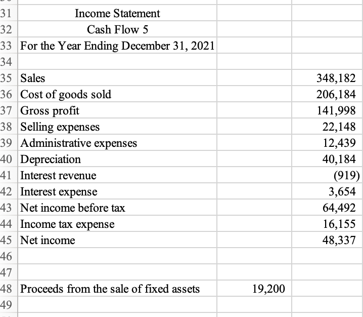 Solved Complete a cash flow statement using the direct | Chegg.com
