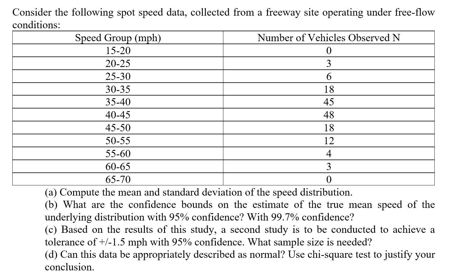 Solved Consider the following spot speed data, collected | Chegg.com