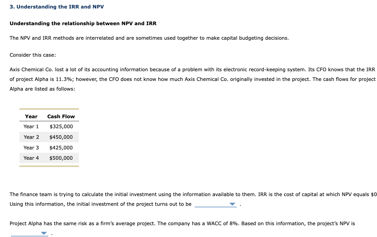 Solved Understanding the IRR and NPVUnderstanding the | Chegg.com