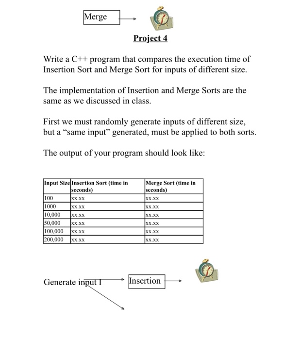 Solved erge Project 4 Write a C++ program that compares the | Chegg.com