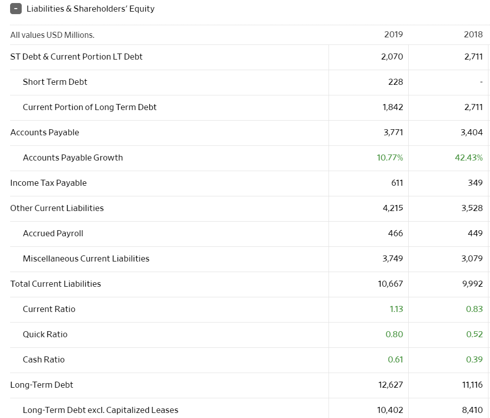 - Liabilities & Shareholders' Equity All values USD | Chegg.com