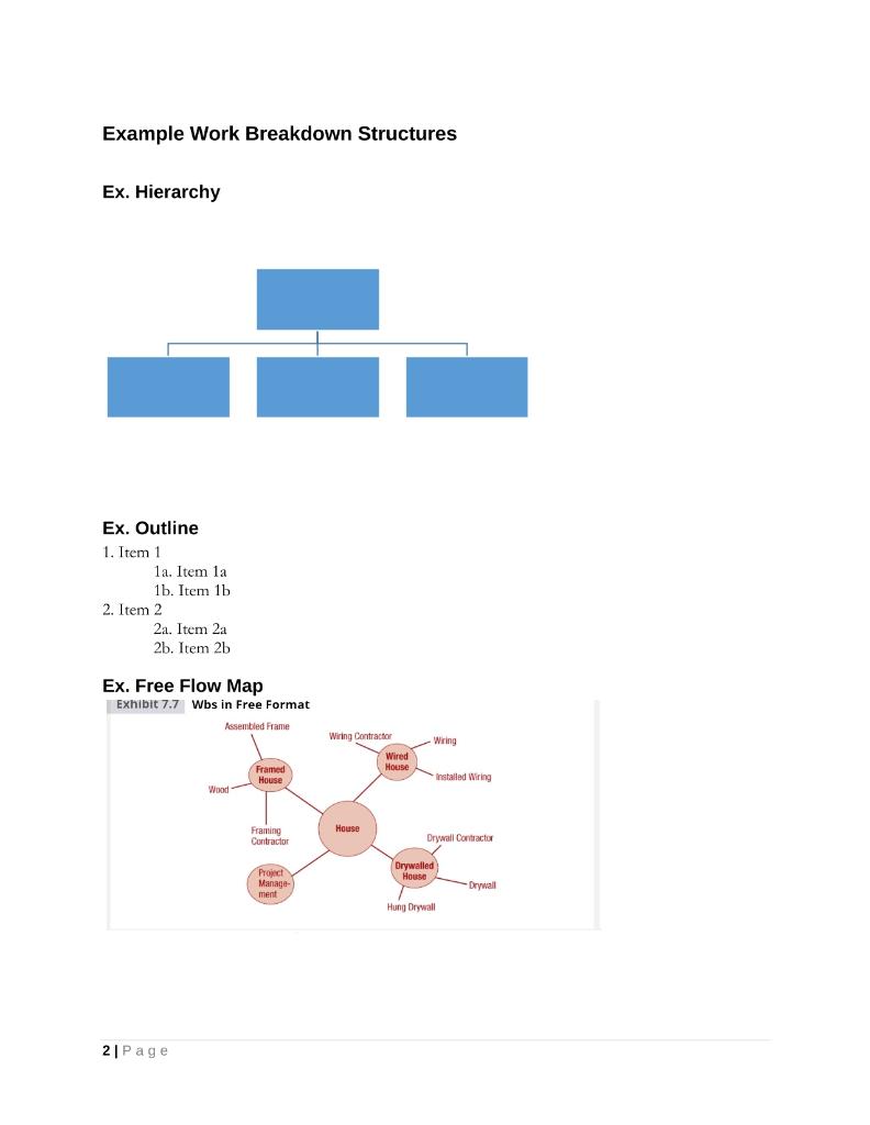 Example Work Breakdown Structures Ex. Hierarchy Ex. | Chegg.com