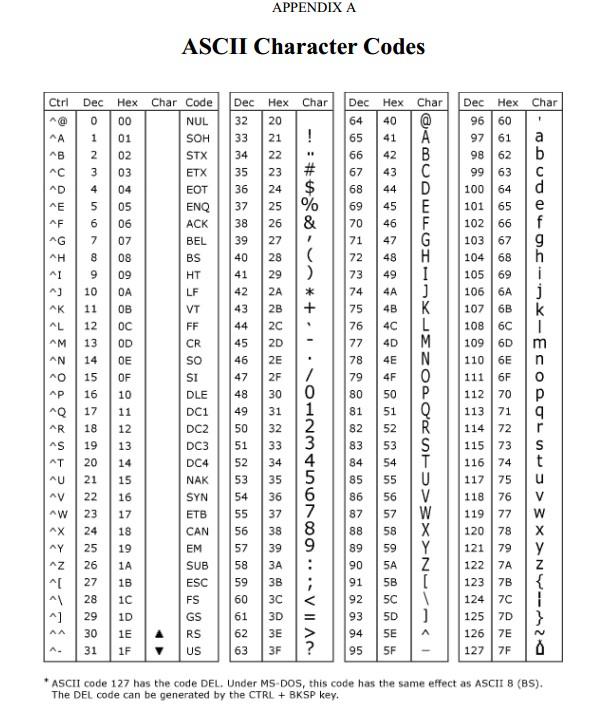 Solved (b) Sender A sends a word "1 UTeM" to Receiver B. By | Chegg.com
