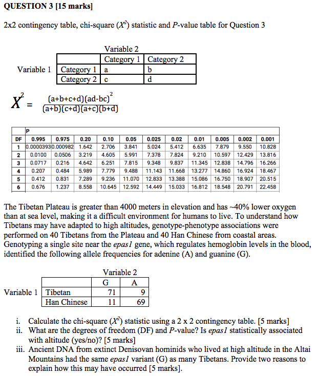 QUESTION 3 [15 marks] 2x2 contingency table, | Chegg.com