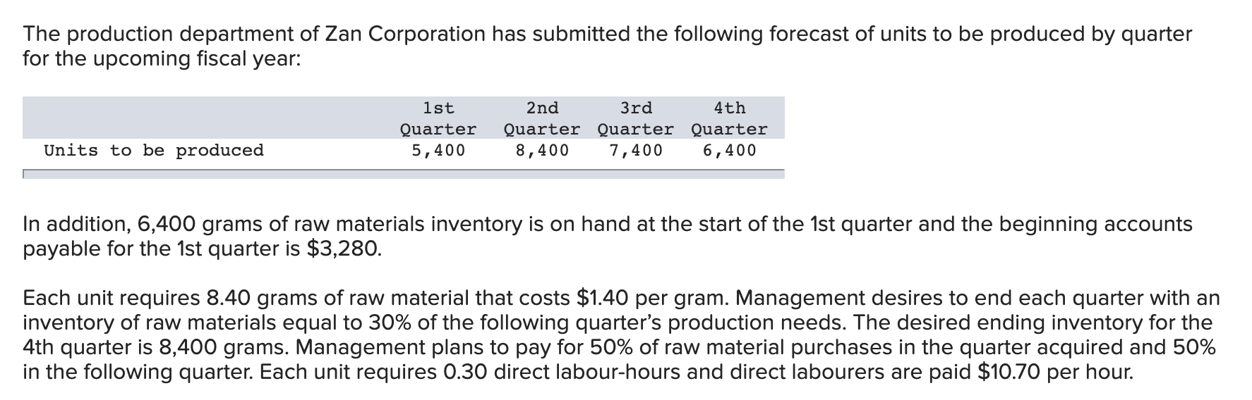 Solved The production department of Zan Corporation has | Chegg.com