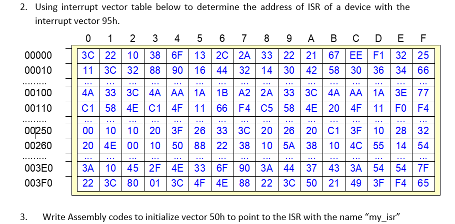 Solved 2 Using Interrupt Vector Table Below To Determine 