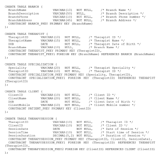 Solved CREATE TABLE BRANCH BranchName VARCHAR(10) NOT NULL, | Chegg.com