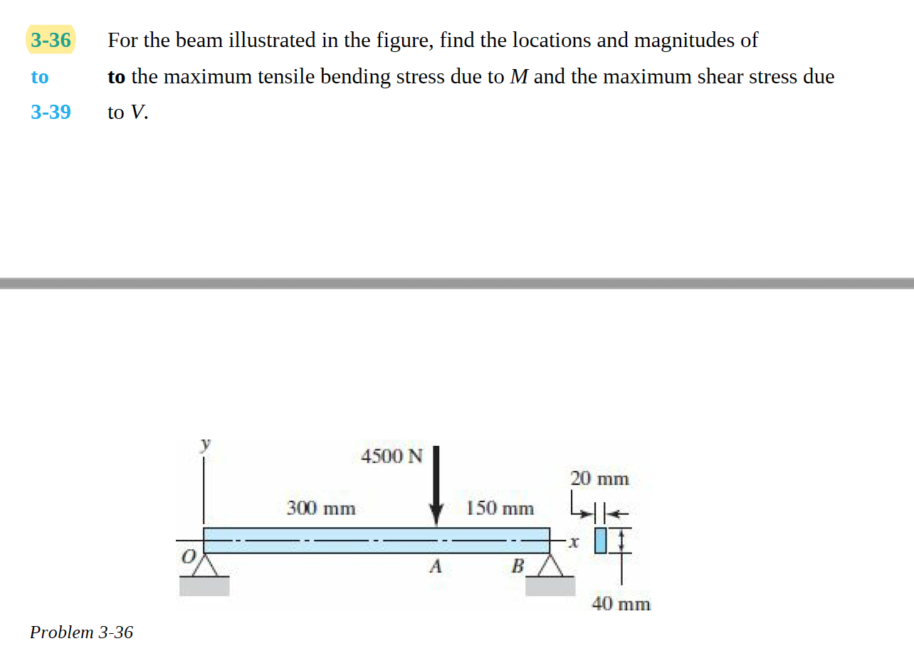 Solved 3-36 For the beam illustrated in the figure, find the | Chegg.com