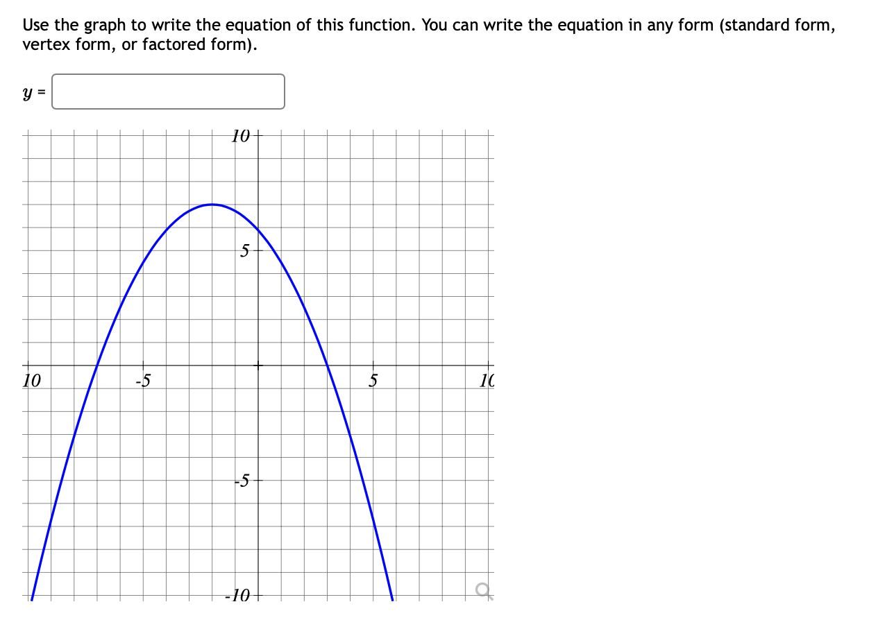 Solved Use the graph to write the equation of this function. | Chegg.com