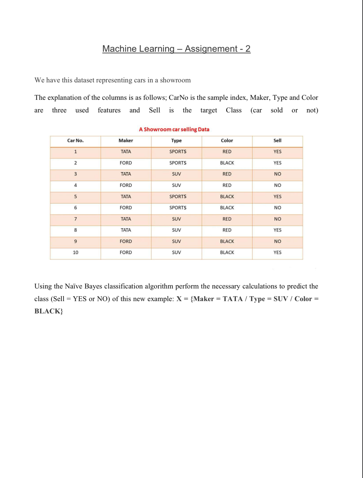 Solved We have this dataset representing cars in a showroom | Chegg.com