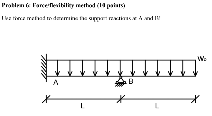 Solved Problem 6: Force/flexibility method (10 points) Use | Chegg.com