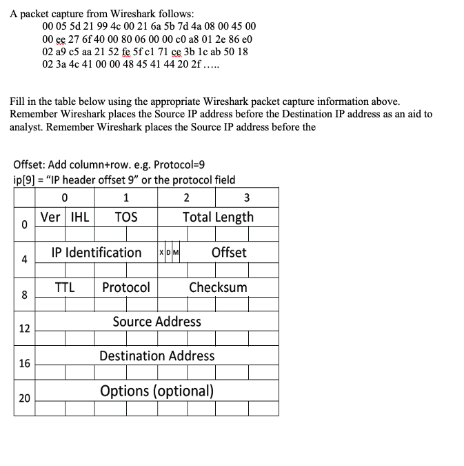 Solved A packet capture from Wireshark follows: 0005 5d 21 | Chegg.com