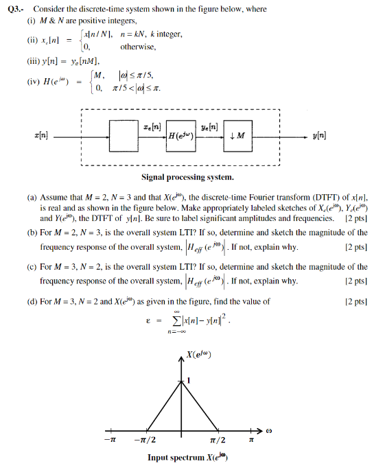 Solved Q3.- Consider the discrete-time system shown in the | Chegg.com