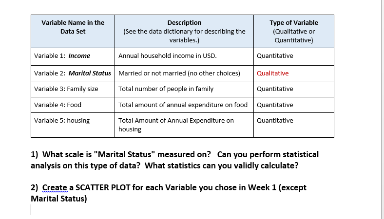 Solved Variable Name in the Data Set Description (See the | Chegg.com