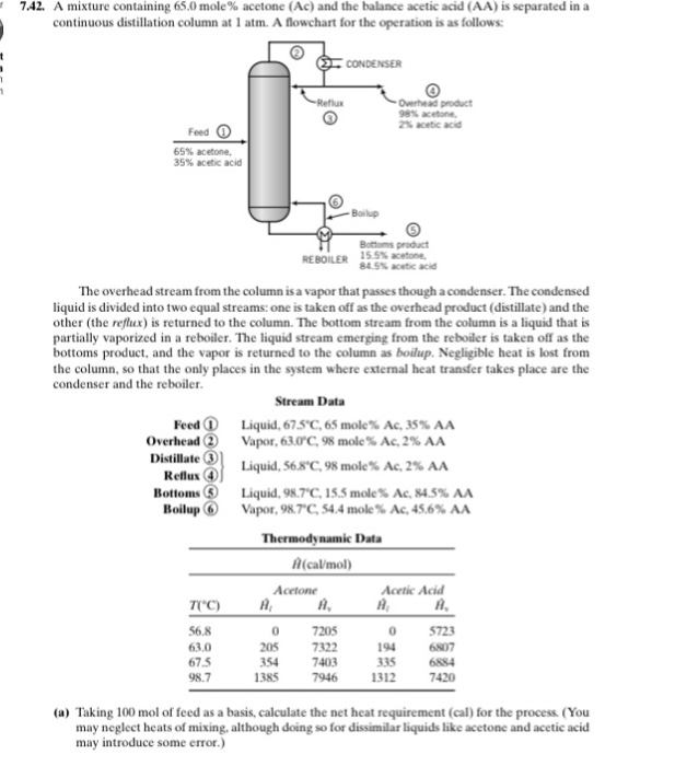 7.42. A mixture containing 65.0 mole % acetone (Ac) | Chegg.com