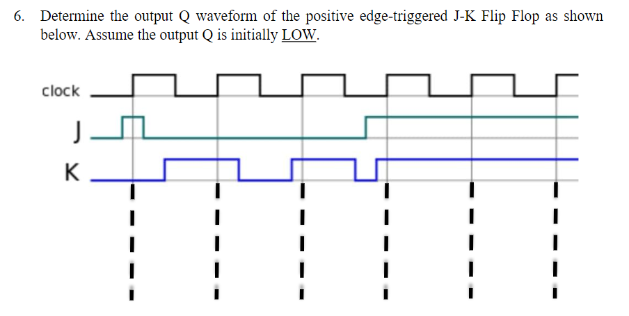 Solved 6. Determine the output Q waveform of the positive | Chegg.com