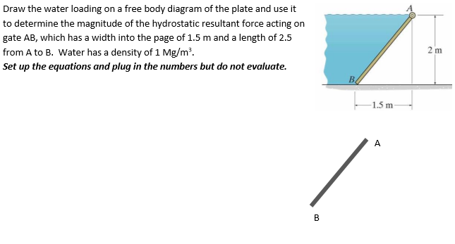 Solved Draw the water loading on a free body diagram of the | Chegg.com