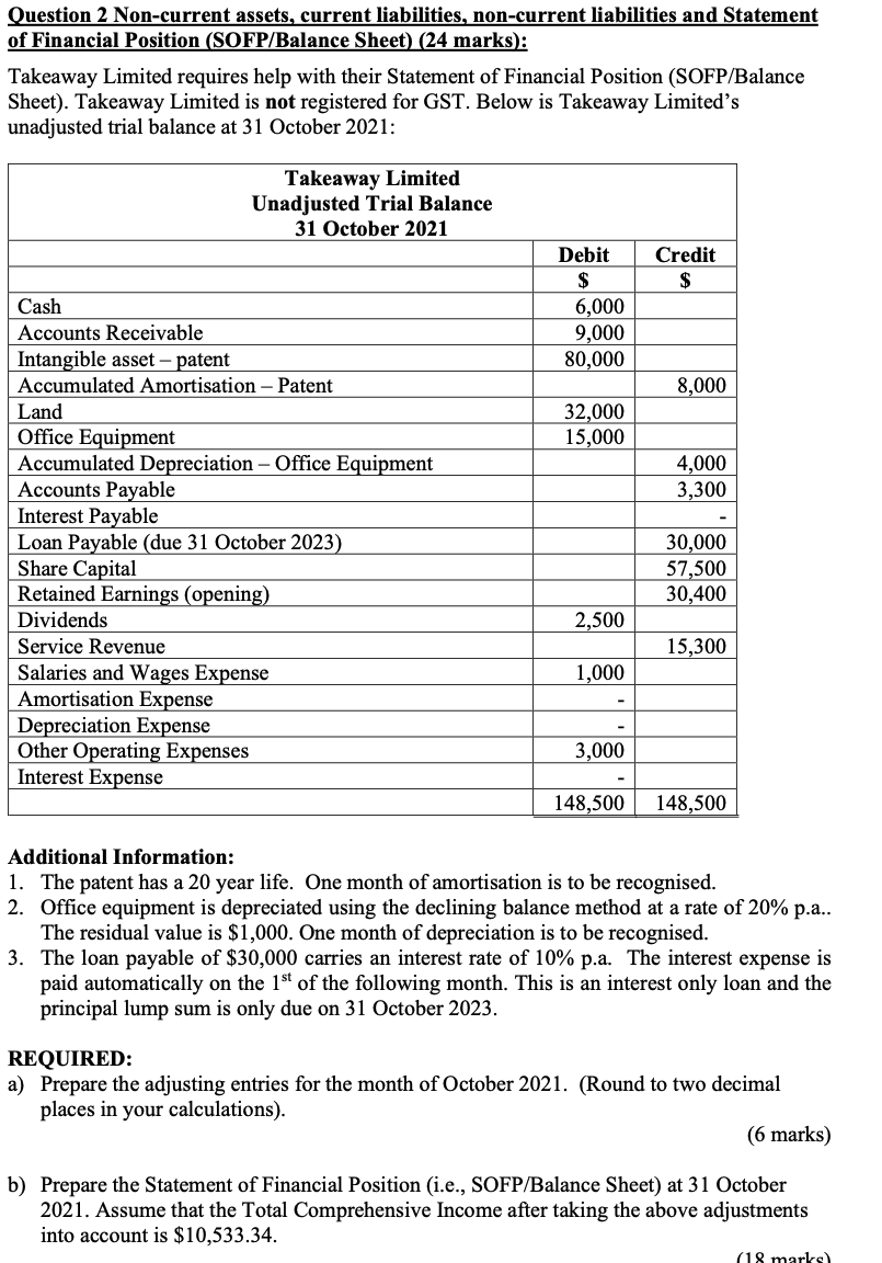 Solved Question 2 Non current Assets Current Liabilities Chegg