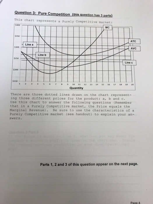 Solved Lu lO This chart represents a Purely Competitive | Chegg.com