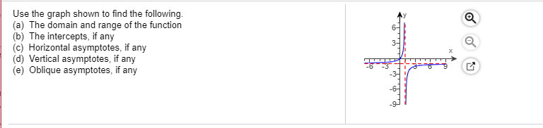 Solved Use the graph shown to find the following. (a) The | Chegg.com