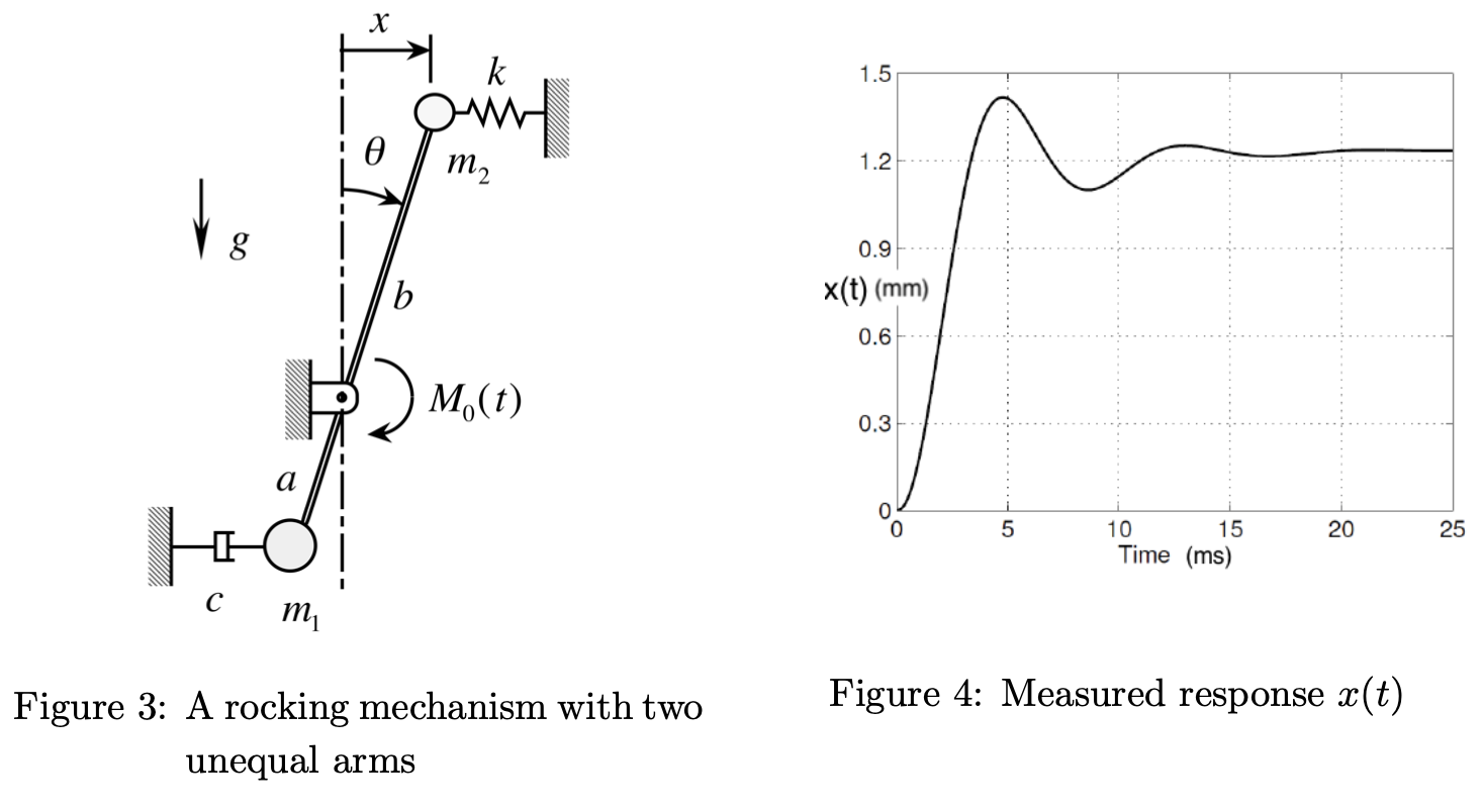 Solved > 5. Figure 3 shows a rocking mechanism that consists | Chegg.com