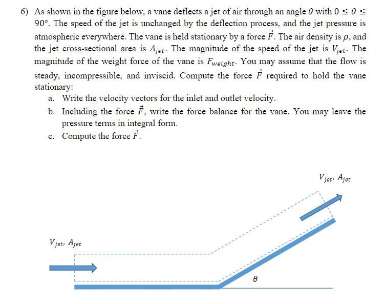 Solved 6) As shown in the figure below, a vane deflects a | Chegg.com