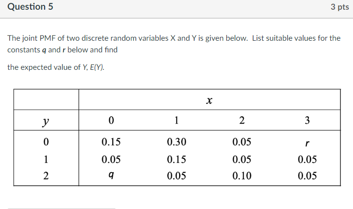 Solved The joint PMF of two discrete random variables X and | Chegg.com