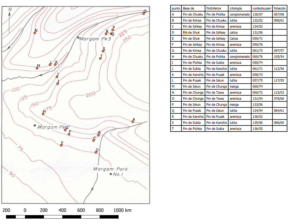 1.-put the data in a stereoplot to define orientation | Chegg.com
