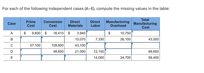 Solved For each of the following independent cases (A-E), | Chegg.com
