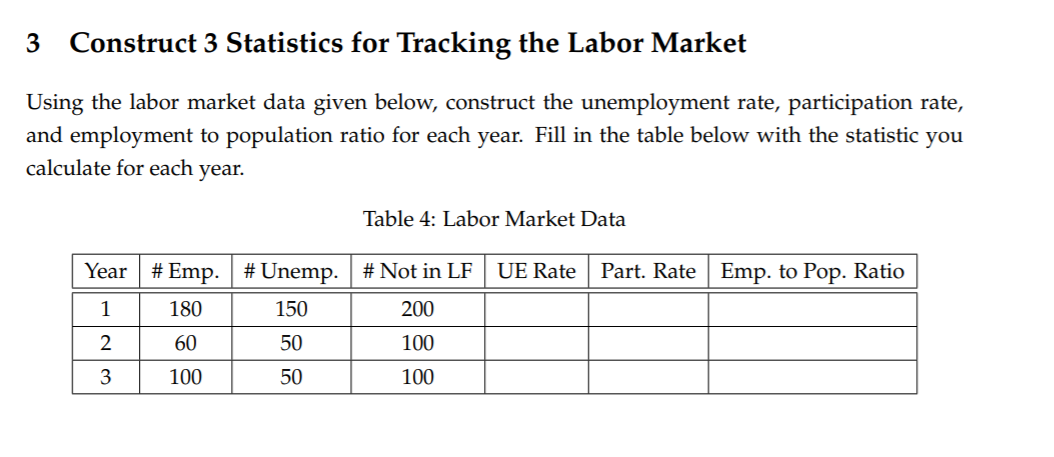 Solved 3 Construct 3 Statistics for Tracking the Labor | Chegg.com