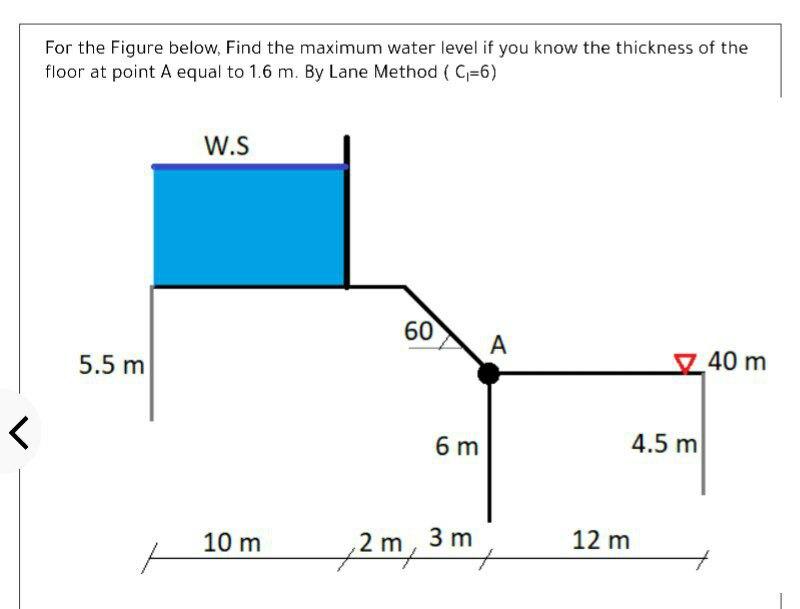 Solved For the Figure below. Find the maximum water level if | Chegg.com