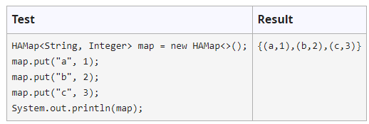 Solved JAVA programming: Complete the overridden method | Chegg.com